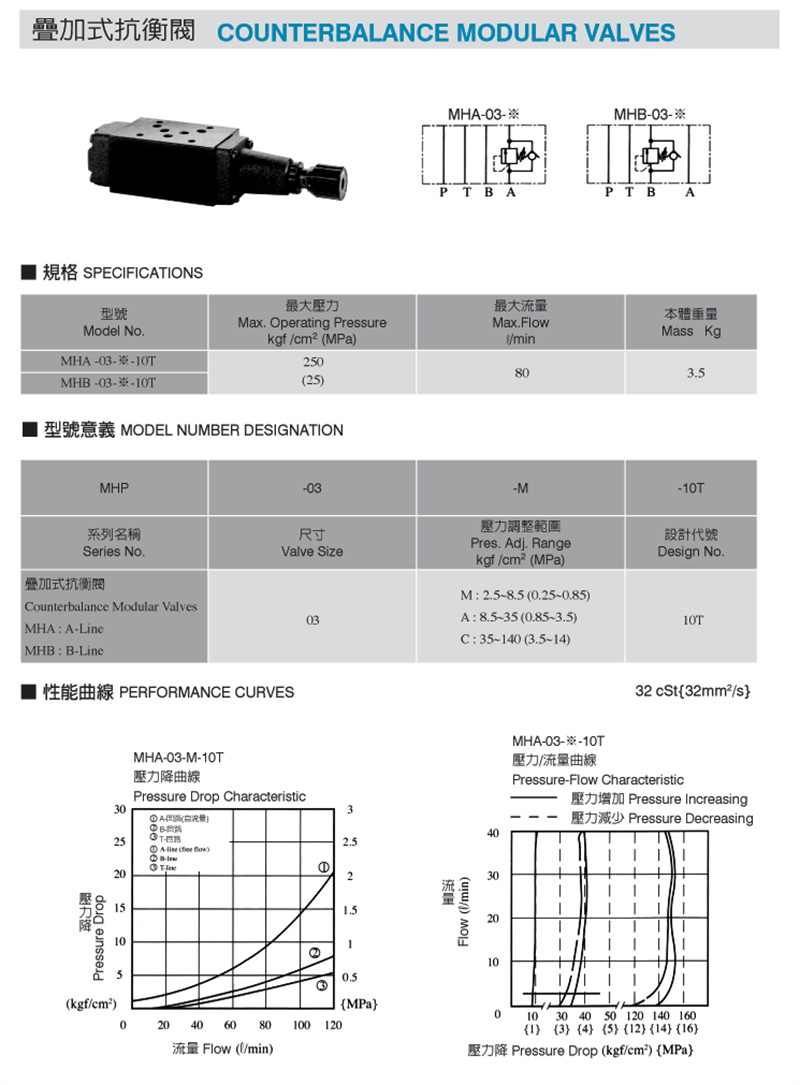 台湾CHUYA志亚MHA/MHB/MHP-03-M/A/C-10T叠加式抗衡阀 - 卓胜(苏州)液压气动有限公司