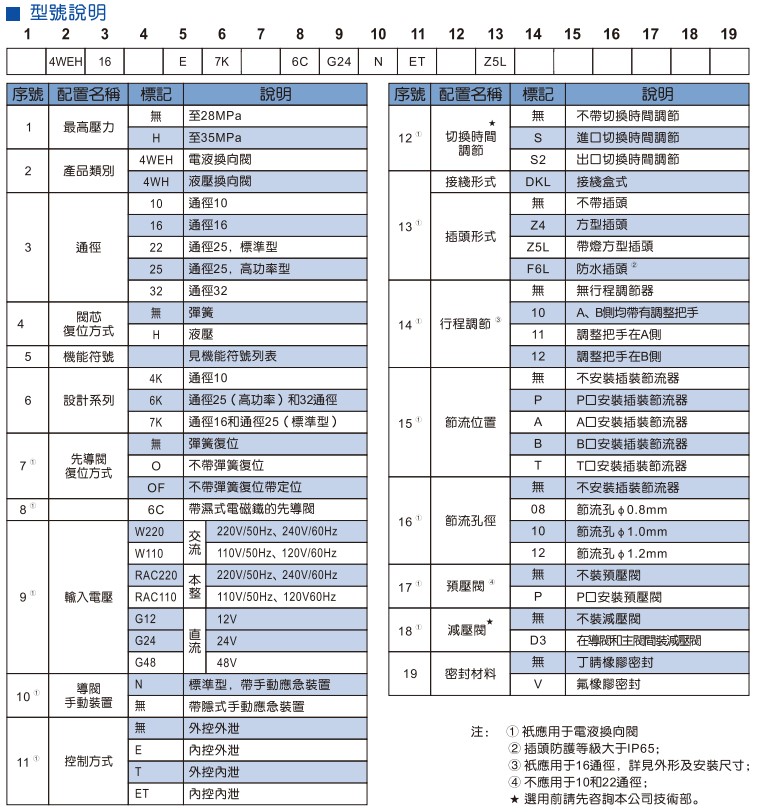 台湾KOMPASS康百世4WEH10 4WEH16 4WEH22 4WEH25 4WEH32电液换向阀 - 卓胜(苏州)液压气动有限公司