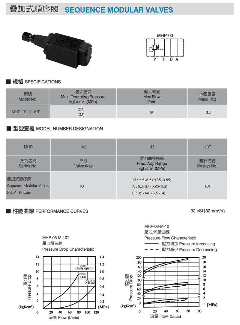 台湾CHUYA志亚MHA/MHB/MHP-03-M/A/C-10T叠加式抗衡阀 - 卓胜(苏州)液压气动有限公司